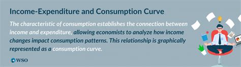 Consumption Definition Neocllasical Economics Importance Wall Street Oasis