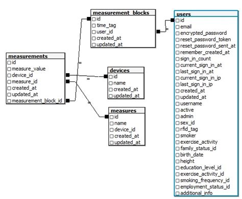 Ruby On Rails Select Attributes From Multiple Tables With No Association Stack Overflow