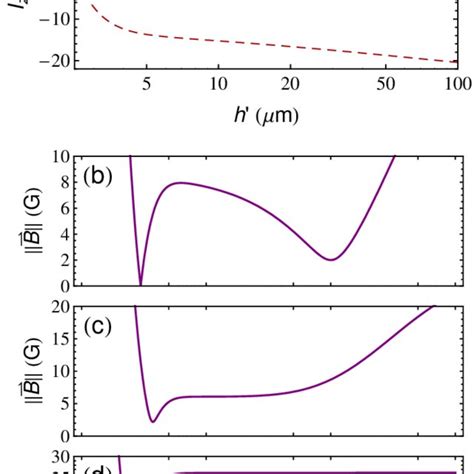 Calculated Trajectory For Loading Atoms To The Triangular Lattice A Download Scientific