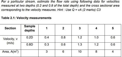 Solved For A Particular Stream Estimate The Flow Rate Using Chegg