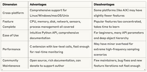 Psutil Pythons All In One System Monitor By Meng Li