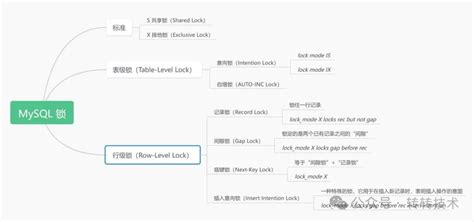 服了！delete同一行记录也会造成死锁？！ Mysql Dbaplus社群：围绕data、blockchain、aiops的企业级