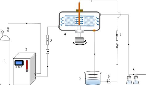 Experimental Setup 1 O 2 Cylinder 2 Ozone Generator 3 Gas Download Scientific