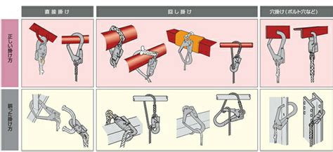 【楽天市場】安全帯・ハーネス・傾斜用安全帯 安全帯について：トランスタイル楽天市場支店