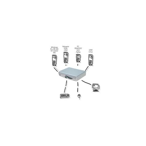 Adder View GEM AVG4 KVM Switch 4 Portar VGA PS 2