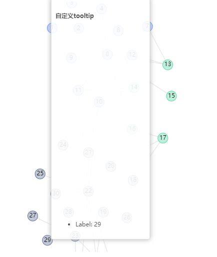 Plugin Tooltip 当 Tooltip 高度稍微大点时，tooltip 会错位隐藏，不能完全展示！ · Issue 4410 · Antvisg6 · Github
