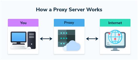 Complete Anonymity On Kali Linux Using Tor Whonix And Vpn By