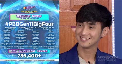 Pbb Gen 11 Final Eviction Night Episode Nagtala Ng Higit 786400