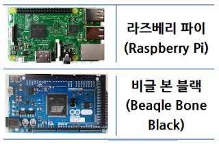 아두이노 Arduino 란 종류 사용분야 라즈베리 파이 vs 비글 본 블랙