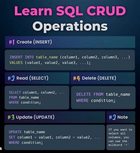 Database Sql Crud Operations A 51d074a6e44c Crud Operations In Sql