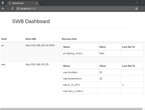 Switchboard Distributed Automation Made Easy