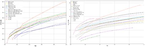Objective Psnr And Subjective Parameter Ms Ssim Comparison Of