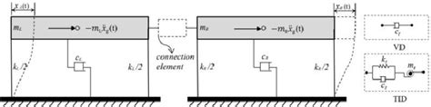 Simplified Model Of Adjacent Structure And Connection Elements Download Scientific Diagram