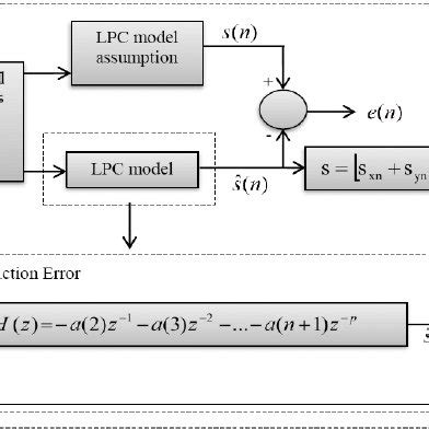 Block Diagram Of The Proposed Algorithm Download Scientific Diagram