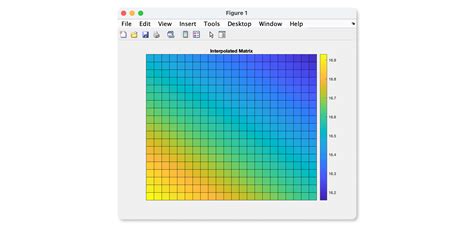 Matlab Interpolate 4 Corner Values Over Entire Matrix Stack Overflow