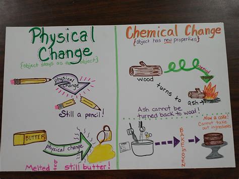 MATERIALS ARE PHYSICALLY OR CHEMICALLY CHANGED TO PRODUCE A PRODUCT THROUGH Materials