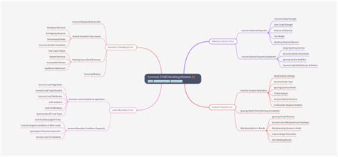 Common Etabs Modeling Mistakes 1746020163 Pdf