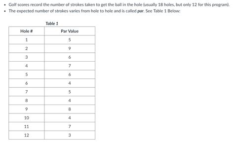 solved golf scores record the number of strokes taken to