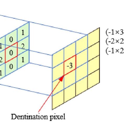 Schematic Diagram Of Convolution Download Scientific Diagram