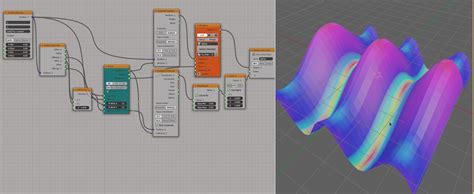 Surface Curvatures Sverchok Documentation