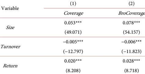 The Empirical Results Of Firm Analyst Relationship Download
