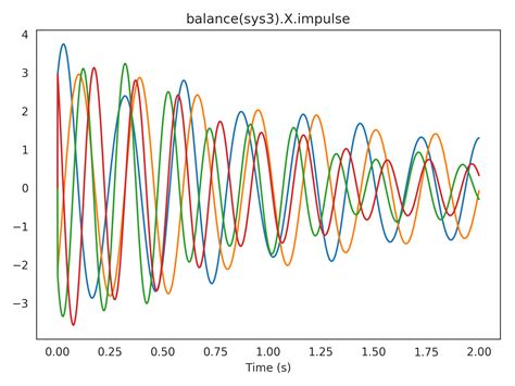 nengolib signal linearsystem — nengolib 0 5 1 documentation