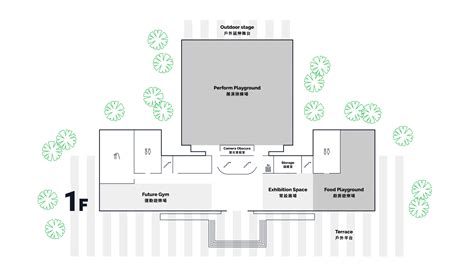 國立政治大學x實驗學院
