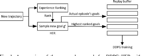figure 1 from deep learning with experience ranking convolutional