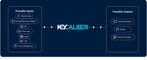 Outcome Driven Security Metrics — Keycaliber