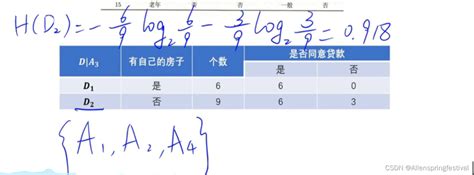 （统计学习方法 李航）第五章 决策树——一二三节：决策树模型与学习，特征选择，决策树的生成， 在决策树模型中 选择的根节点不同作出的结果是否有