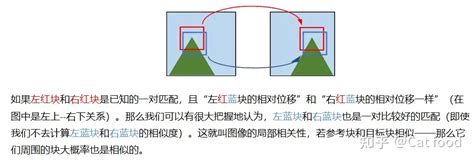 Deeppruner Learning Efficient Stereo Matching Via Differentiable Patchmatch 知乎