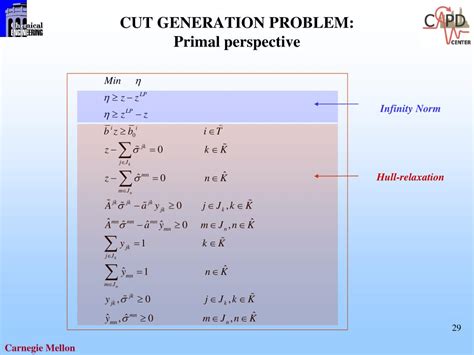 Ppt Reformulations Relaxations And Cutting Planes For Linear