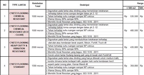 Daftar Harga Keramik Lantai Essenza Yang Banyak Di Cari