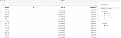 Solved A Mixture Of Date References Caused Missing Values To Be Returned For Sas Support