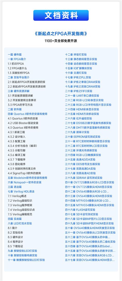 新起点fpga开发板 广州市星翼电子 正点原子 核心板工控板