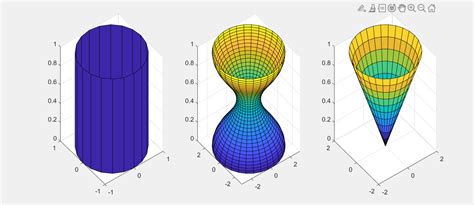 Matlab绘图（第五节 三维曲面） 按照 R Y 0 1 离敢求解区域 利用matlab绘制三维曲面图。 Csdn博客