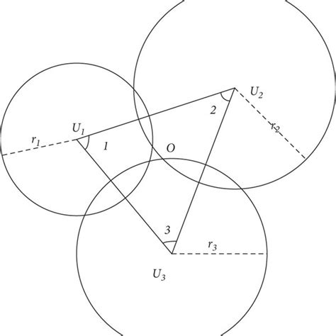 Schematic Diagram Of Multiple Uav Relay Deployment Technology
