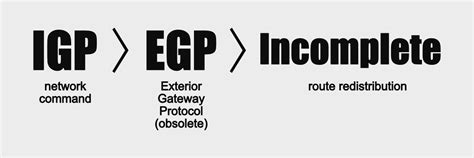 Bgp The Ultimate Guide 2024 Howtorouteswitch