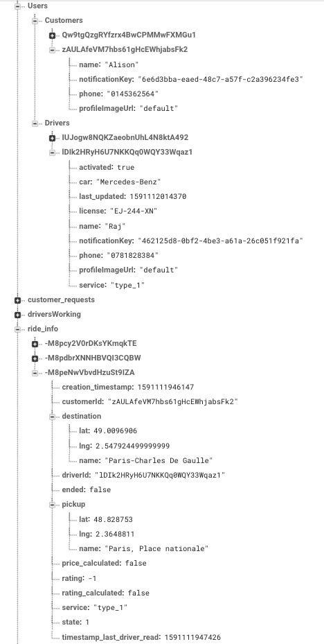 Java Get Node From Firebase Database To Textviex With Id Stack Overflow