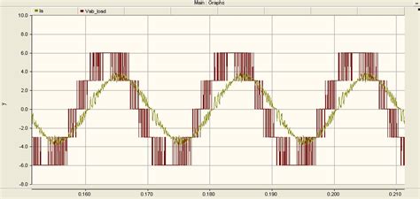 docx space vector modulation in voltage sourced three level neutral
