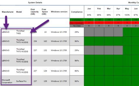 SCCM Windows Software Update Monthly Compliance Report SCCMTSPSI