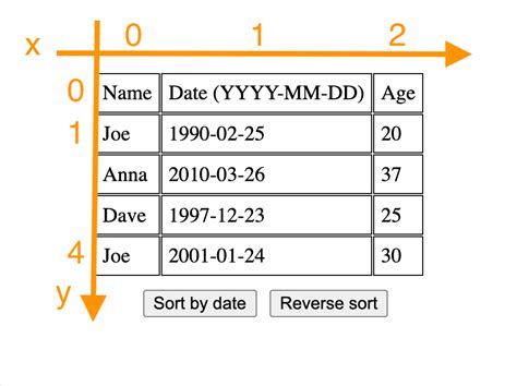 test html tables using cy table query command better world by better