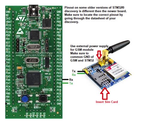 sending a text message using sim900 gsm with an stm32 microcontroller