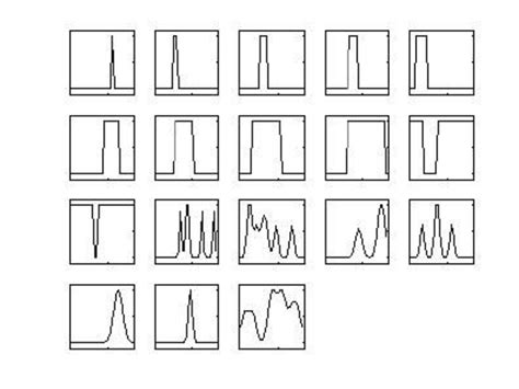 The 18 Test Filters Used To Test The Algorithms Two Kinds Of Filters