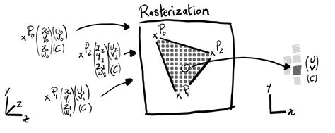 Introduction To GPU No