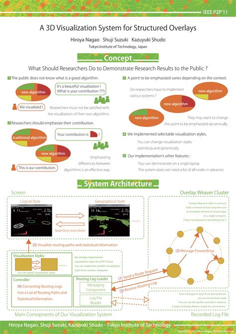 A 3d Visualization System For Structured Overlays Ieee P2p 2011 Poster Pdf