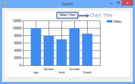 Chart Control In Windows Forms Application