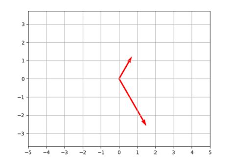 Matplotlibpyplotquiver使用指南axquiver Csdn博客