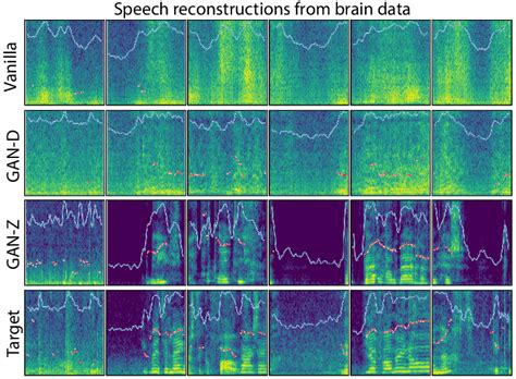 Examples Of Sound Reconstructions Sound Intensity Is Shown In White Download Scientific