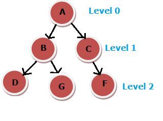 Search Algorithms In Ai Know Types Properties Of Search Algorithms